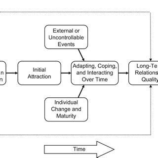 Schematic Questioning The Efficacy Of Dating App Algorithms Download Scientific Diagram
