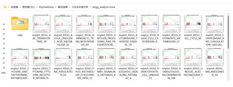 Chapter 6 Parse Output Results From Gsea Software Gseavis Reference Book