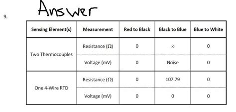 A Temperature Transmitter Has Been Installed To Chegg Com