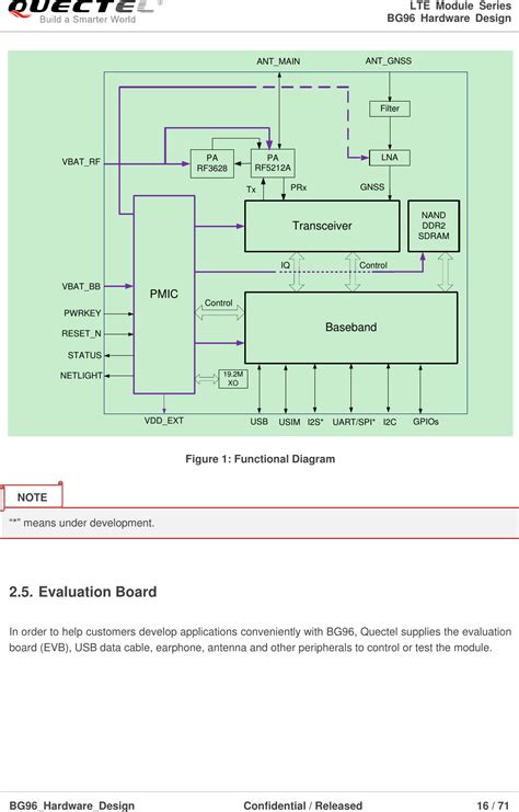 quectel wireless solutions 201707bg96 quectel bg96 user manual