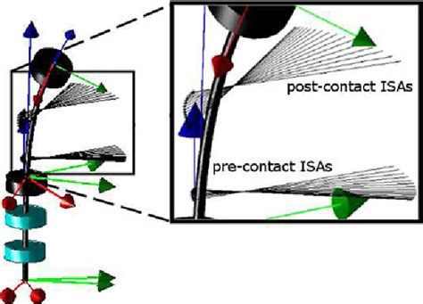 Figure 3 From Kinematics Based Detection And Localization Of Contacts Along Multisegment