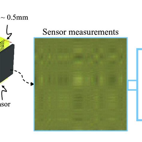 PDF Lensless Imaging A Computational Renaissance