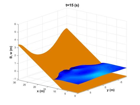 Modeling Of Solitary Wave Over A Sloping Beach With Complex Topography