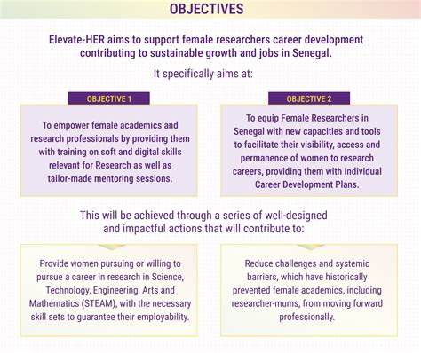 Objectives Elevateher