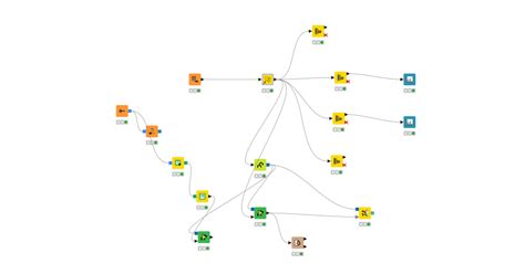 Knime Employee Analytic Knime Community Hub