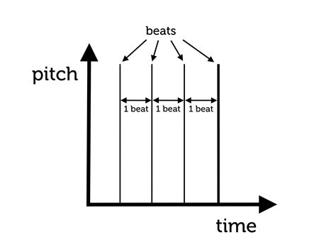 reading rhythm part 2 notes