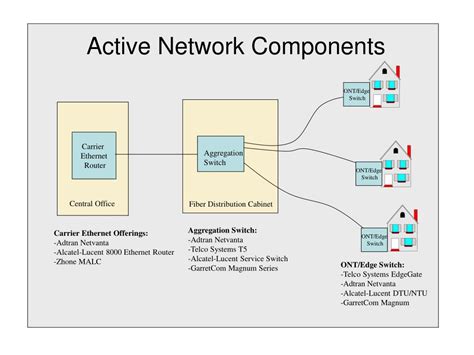 Ppt Active Network Components Powerpoint Presentation Free Download