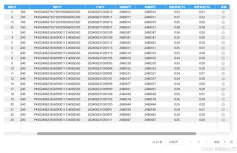 Elementui 动态表格高度，使页面一屏显示element 页面中上下两个table 动态高度铺满整屏 Csdn博客
