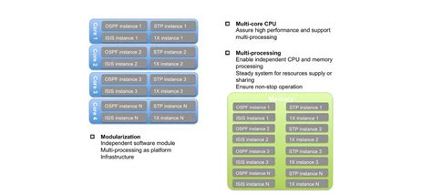 Selangor Kuala Lumpur Kl Puchong Pusat Perdagangan One Puchong Ruijie Rg S7808c S7800c Next
