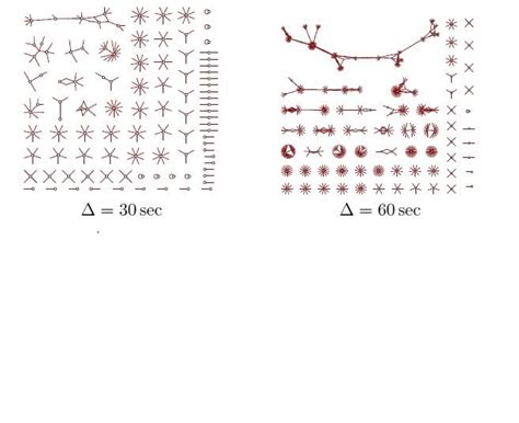 Taxis By Algorithm Streamlining City Transport With Graph Theory Physics Of Finance R