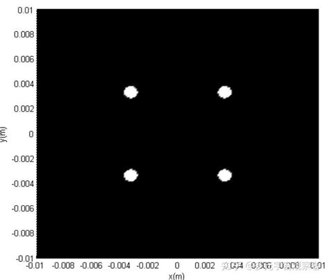 复杂孔径衍射图样计算 知乎