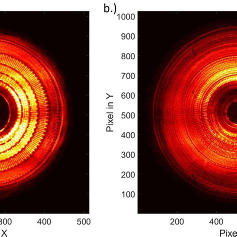 Diffraction Cones Of The Selected Zone Plates With A 15 Nm And B 7 Download Scientific