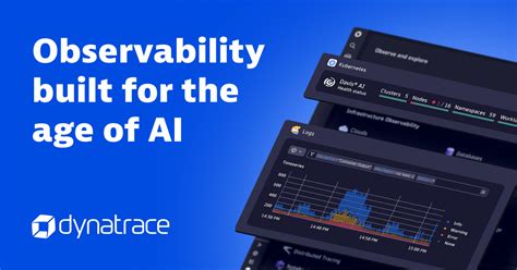 What Is Performance Monitoring