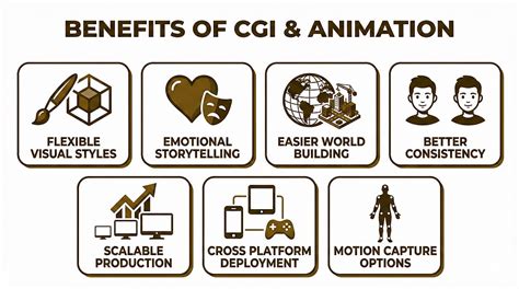 Cgi Vs Animation Whats The Difference 2026 Guide