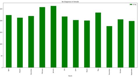 Github Jaghanthealth Data Eda And Decesion Tree Classification
