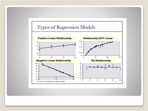 Correlation And Regression Analysis Pptx