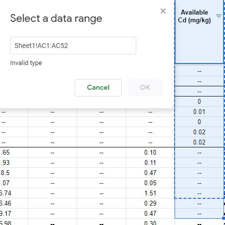 Table Recognizing Data As Invalid Type R Googlesheets