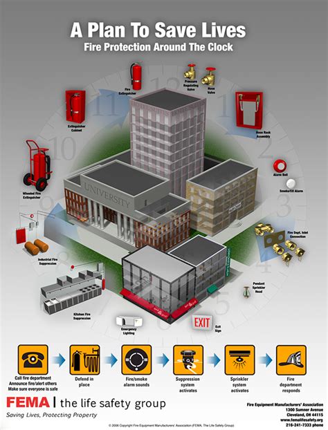 Fema Poster On Behance