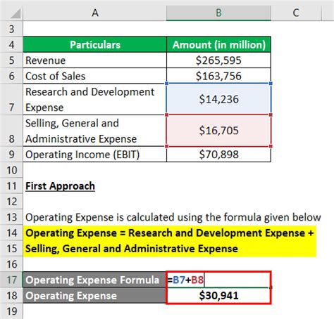 Operating Expense Formula Calculator Examples With Excel Template