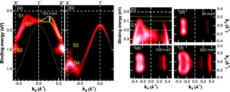 Figure 2 From Nonvortical Rashba Spin Structure On A Surface With C {1h} Symmetry Semantic