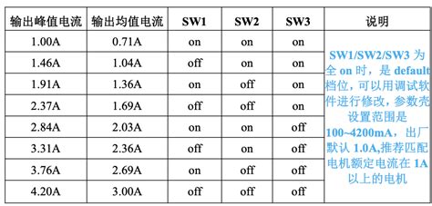 树莓派4b 高精度驱动步进电机树莓派 步进电机 Csdn博客 树莓派4b 高精度驱动步进电机树莓派 步进电机 Csdn博客