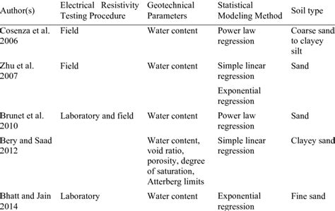 Examples Of Analytical Studies To Define Relationships Between