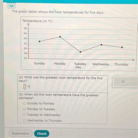 Solved The Graph Below Shows The Noon Temperatures For Five Days Temperature A What Was The