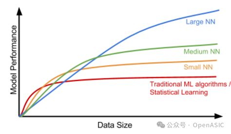 【vision Guide 34】深度学习网络架构大科普 知乎