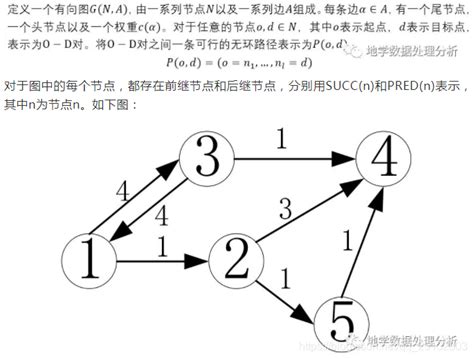 Dijkstra算法 斐波那契堆python实现斐波那契堆 Dijkstra Csdn博客 Dijkstra算法 斐波那契堆python实现斐波那契堆 Dijkstra Csdn博客