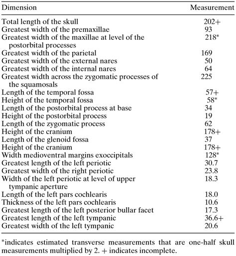 Eodelphis Kabatensis A New Name For The Oldest True Dolphin Stenella Kabatensis Horikawa 1977