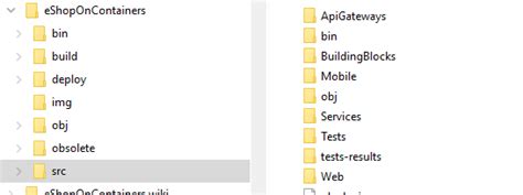 Release Notes · Dotnet Architecture Eshoponcontainers Wiki · Github