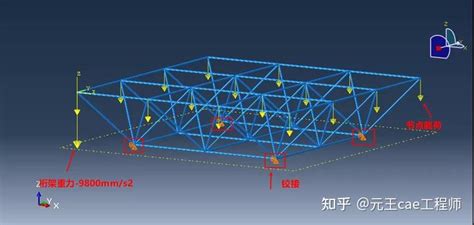 Abaqus 三维刚架与桁架模型分析 知乎