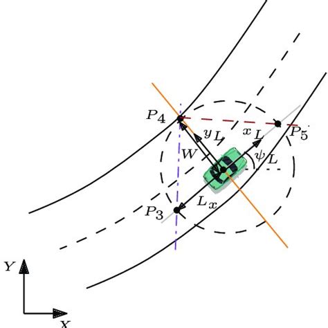 Schematic To Construct Forward And Rear Collision Avoidance Constraints