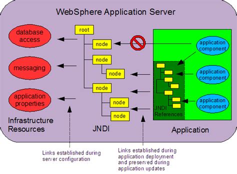 J Ee Application Configuration