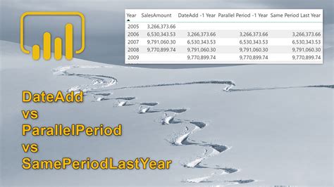 dateadd vs parallelperiod vs sameperiodlastyear dax time intelligence