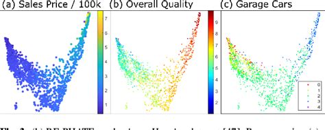 Figure 3 From Random Forest Based Diffusion Information Geometry For