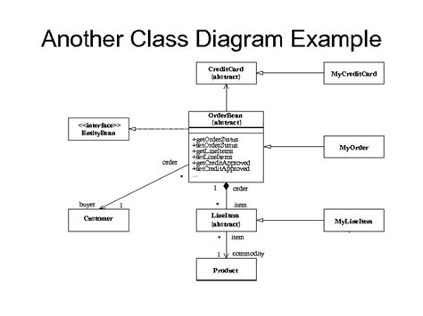 Uml Fundamentals Uml Unified Modelling Language Visualising