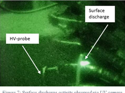 Figure 1 From Localization Of Pd Events In Hv Windings Of Rotating Machines Semantic Scholar