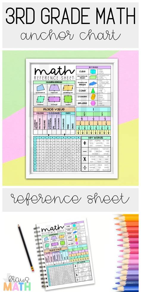 3rd Grade Math Reference Sheet Kraus Math Math Reference Sheet 3rd