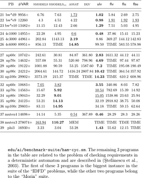 Pdf Answer Set Programming Based On Propositional Satisfiability