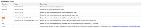 Using Range In The Spec Column For The Adexl Outputs Mixed Signal