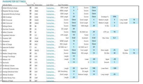 Stock Screener Excel Template With Multiple Indicators