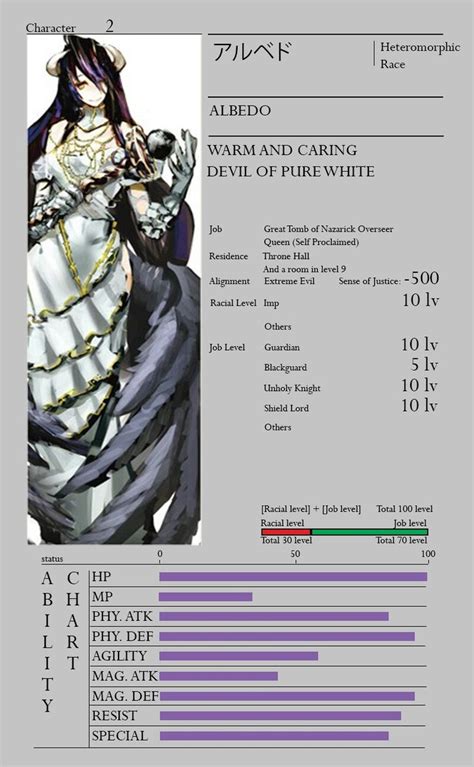 Albedo Character Sheet Overlord Overlord Names Overlord Character