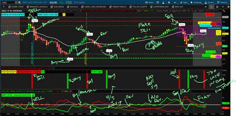 Agaig Daytrading Scalping For Success In Thinkorswim Usethinkscript Community