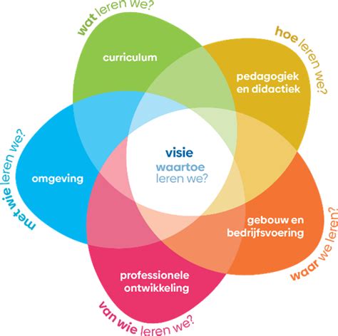 Bronnen Nme Whole School Approach Wsa