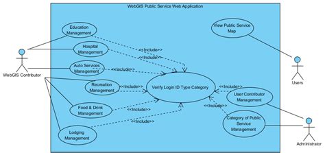 Use Case Diagram Web