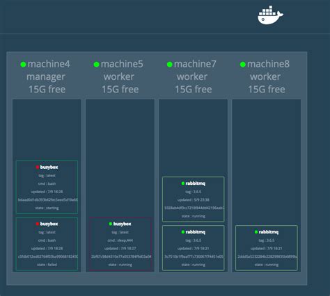 Useful Docker Images Part 1 Muhammad Rehan Saeed