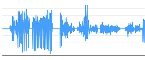 Swift AVAudioPlayerNode Causing Distortion Stack Overflow