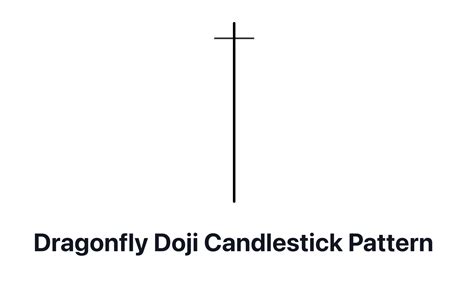 Dragonfly Doji Candlestick Pattern Pdf Guide Trading Pdf