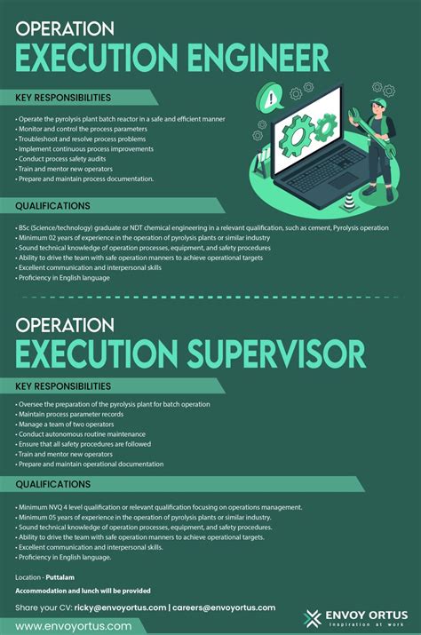 Envoy Ortus On Linkedin Hiring Cv Hiringnow Hiringalert Hr